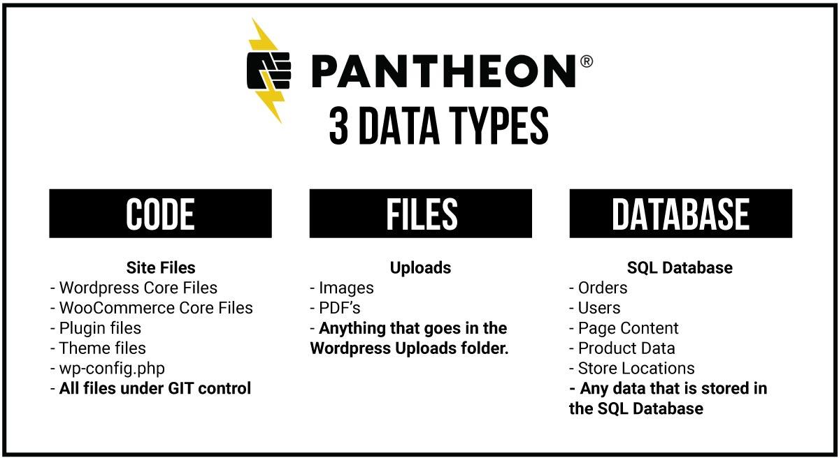 How To Best Use A Pantheon Workflow